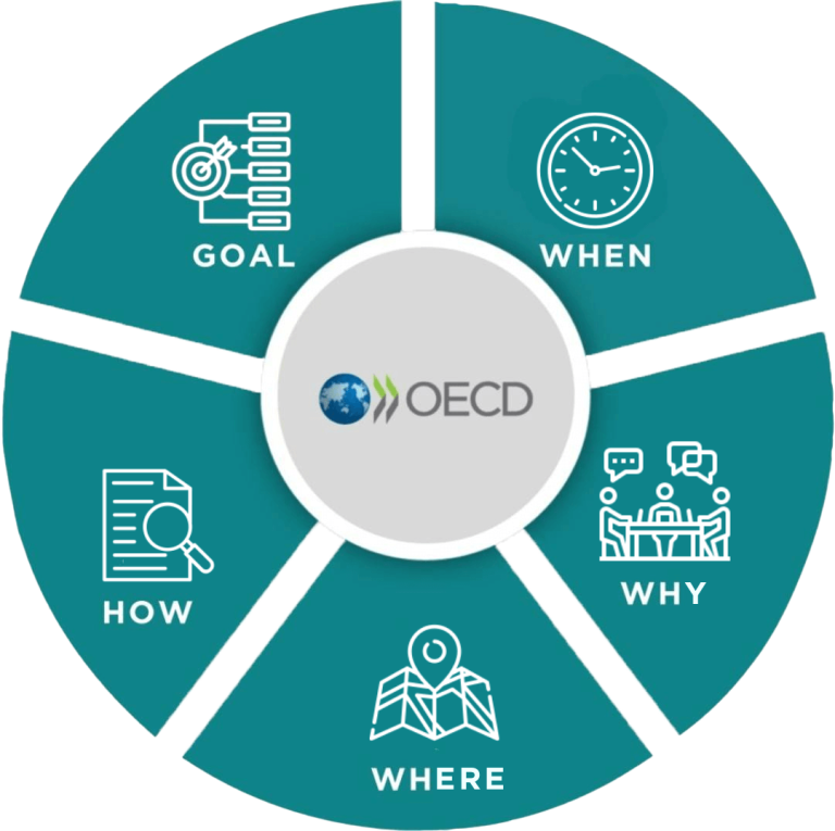 The OECD Thailand Country Programme Phase II - Inter