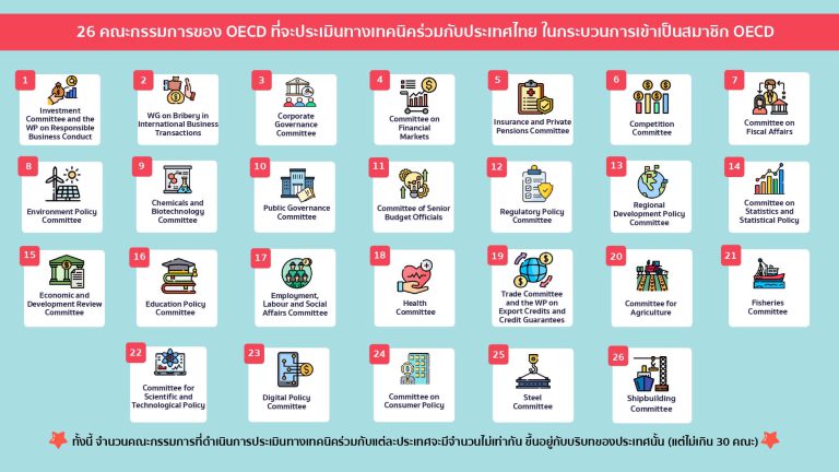 การขับเคลื่อนประเทศไทยเข้าสู่การเป็นสมาชิก OECD (TH2OECD) - Inter