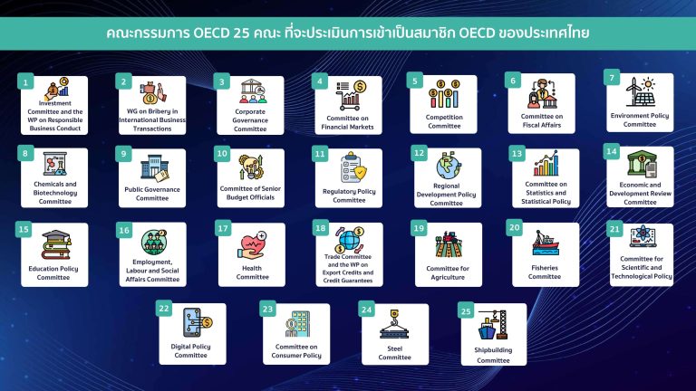 การขับเคลื่อนประเทศไทยเข้าสู่การเป็นสมาชิก OECD (TH2OECD) - Inter